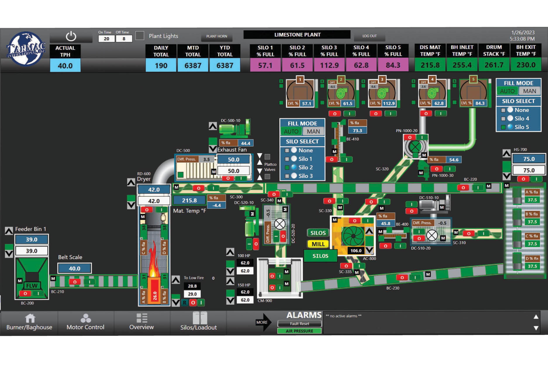 Control Design & Integrations - Tarmac International Inc.Tarmac ...